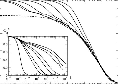 Density Density Correlation Functions For Increasing Polymer Fraction Download Scientific