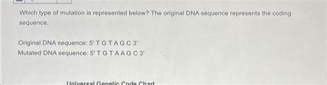 Solved Which Type Of Mutation Is Represented Below The