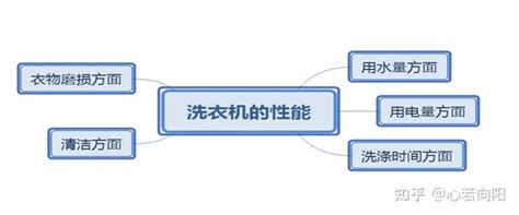 2023滚筒和波轮洗衣机哪个好？滚筒和波轮洗衣机的区别有什么？快速了解洗衣机滚筒好还是波轮好 知乎