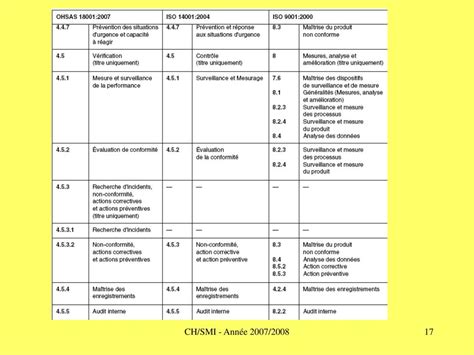 PPT Système de management intégré et certification QSE PowerPoint