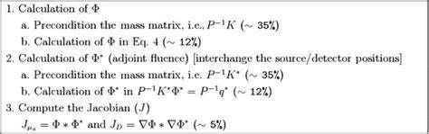 Accelerating Frequency Domain Diffuse Optical Tomographic Image Reconstruction Using Graphics