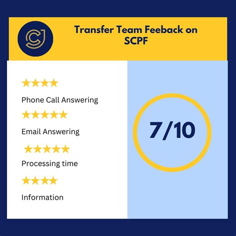 Shell Contributory Pension Fund SCPF DB Transfer Guide