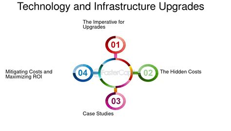 Infrastructure Upgrade