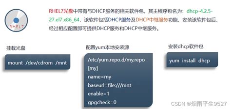 Linux友人帐之网络编程基础邮件服务器与dhcp服务器 Csdn博客