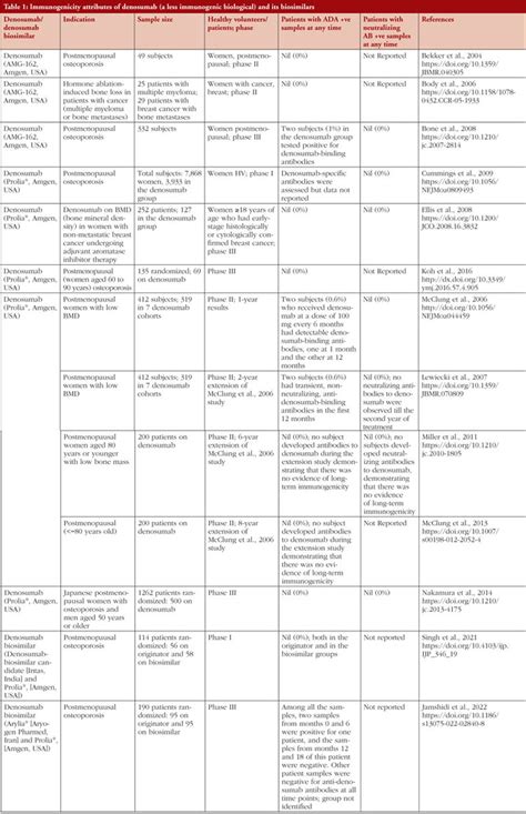 Biosimilars Drug Development Time For A Paradigm Shift Gabi Journal