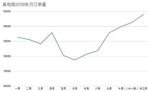 【数据分析】业务分析之abtest数据分析ab测试案例 Csdn博客