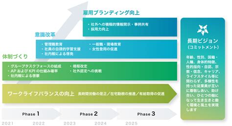 ダイバーシティ＆インクルージョン 社会 Hitowaホールディングス株式会社