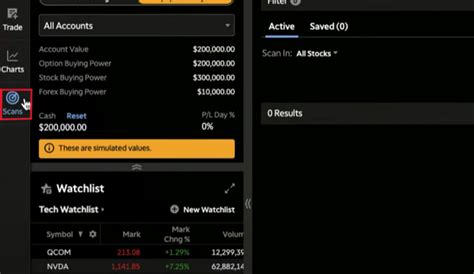 Think Or Swim Web Tutorial The Brown Report Stock Report