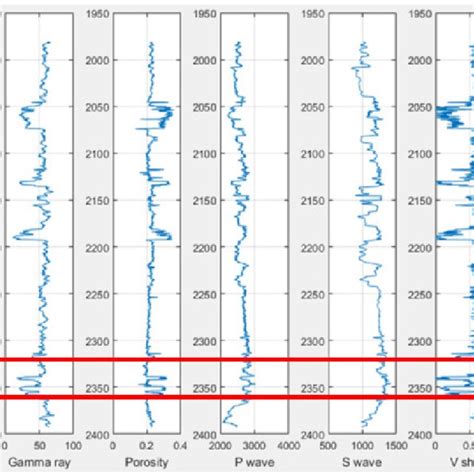 Modulus Bulk To Porosity By Voigt And Reuss Model Download