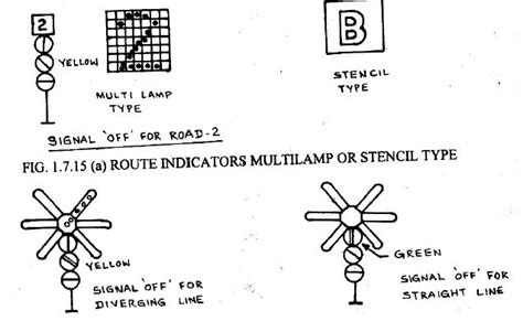 Railways Gate Signal Routing Indicator Junction Type Route