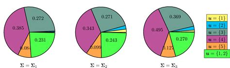 Figure 31 From Anova Boosting For Random Fourier Features Semantic Scholar