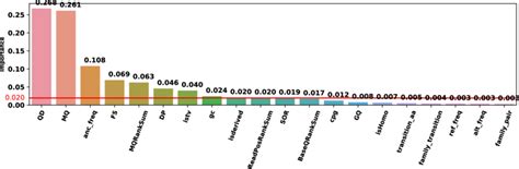Feature Importance For Random Forest Cs Download Scientific Diagram