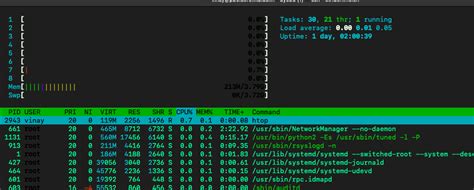 Job Not Getting Distributed Among Nodes Userssite Administrators