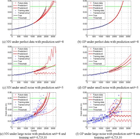 Figure 1 From Options For Prognostics Methods A Review Of Data Driven