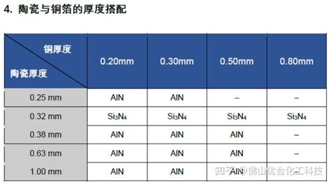 AMB陶瓷基板的基本性能参数 知乎
