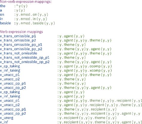 Figure 1 From Compositional Program Generation For Few Shot Systematic