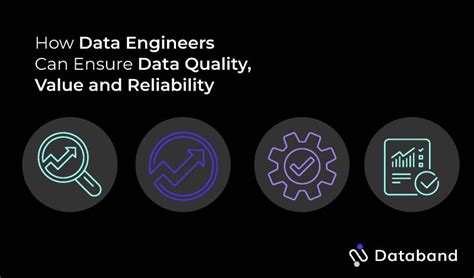 Dataquality Dataengineering Dataobservability Leadership