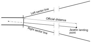 Javelin Throw Field Measurement