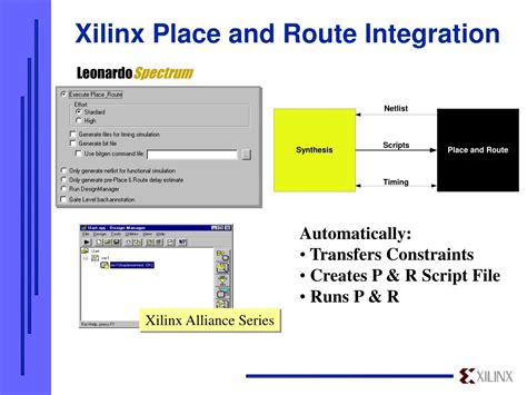 Ppt Xilinx Leonardo Spectrum Effective Fpga Synthesis Solution