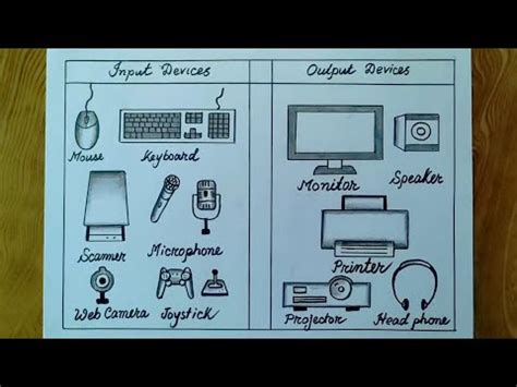 How To Draw Input And Output Device Easily Computer Input And Output Device Drawing