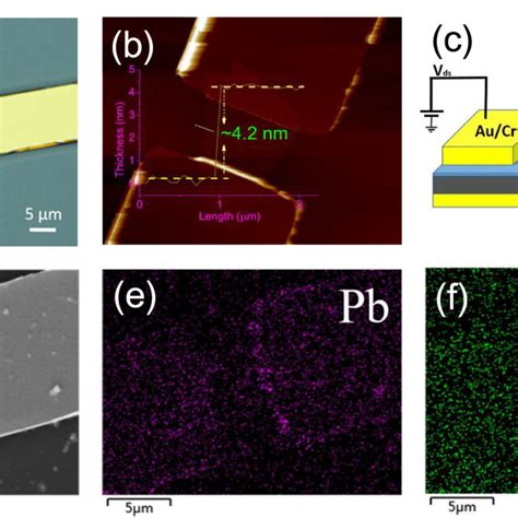 A Optical Image Of The Atomic Layered Ges Device B Afm Image Of Download Scientific