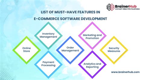 E Commerce Software Development Complete Guide