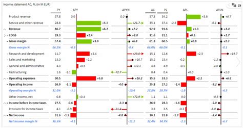 How To Calculate And Interpret Financial Ratios In Excel Zebra Bi