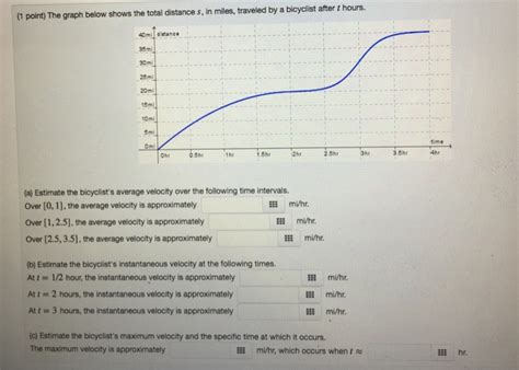 Solved Point The Graph Below Shows The Total Distance S Chegg