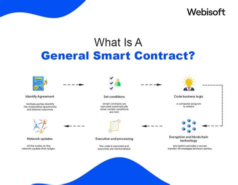 Smart Contract Security Key Risks And Audit Best Tips