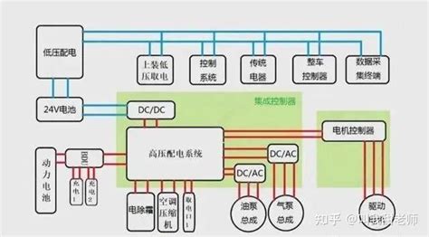 【解析】新能源汽车电控系统介绍 知乎