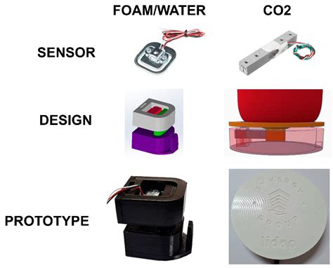 Smartvessel A New Extinguisher Prototype Based On New Materials And Iot Sensors