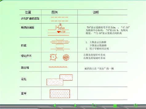 建筑总平面图word文档在线阅读与下载无忧文档