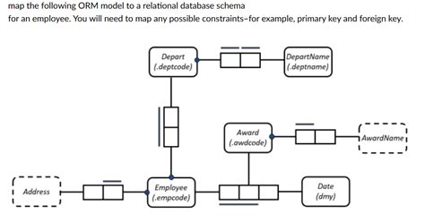 Solved Map The Following Orm Model To A Relational Database Schema