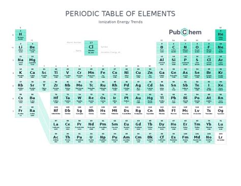 Periodic Table Of Elements Pdf Chlorine Periodic Table