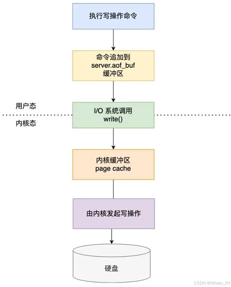 redis八股文（一） redis 八股文 纠错 csdn博客