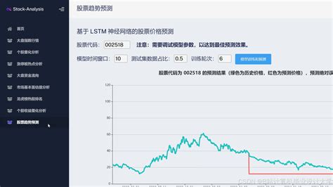 计算机毕业设计python股票行情预测系统 量化交易分析 大数据毕业设计 源码 文档 ppt 讲解 基于大数据的中国黄金交易价格预测系统的设计与实现论文 csdn博客