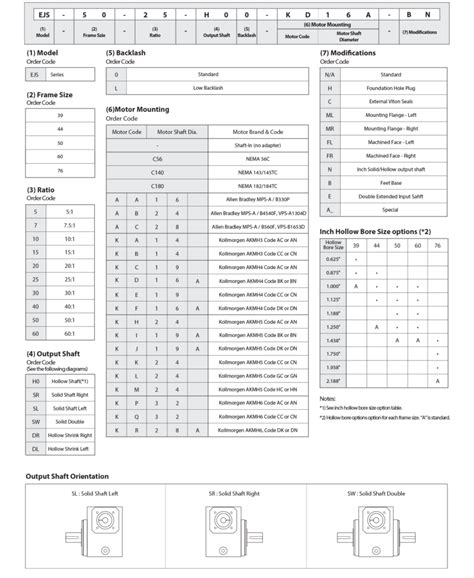 Ejs Series Right Angle Hygienic Worm Gearheads Nidec Drive Technology Corporation