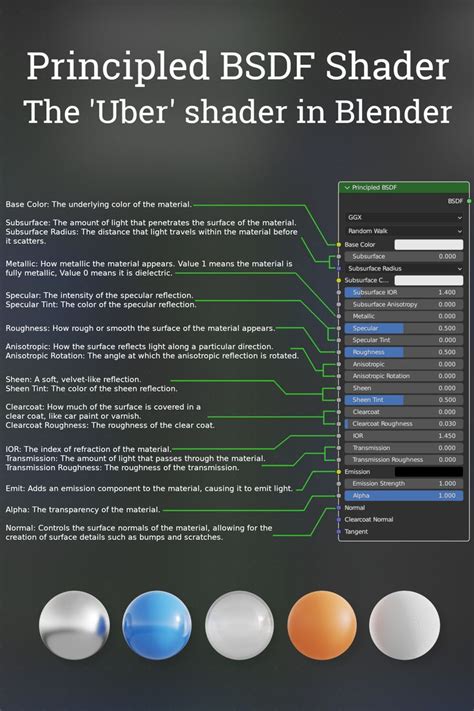 Principled Bsdf Shader In Blender Blender Tutorial Blender Hacks