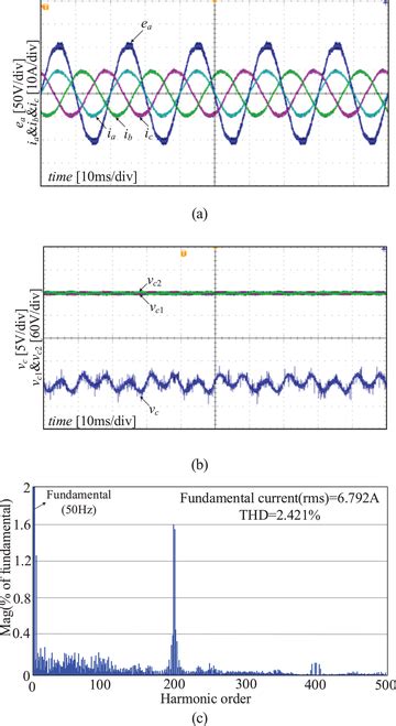 Experimental Waveforms Of Proposed Oss‐mpc Method Under Grid‐connected
