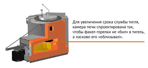 Тигельная газовая печь