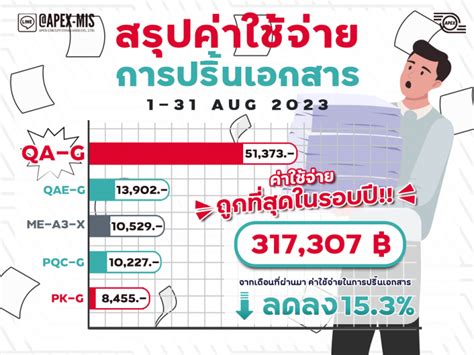Mis News ฉบับที่ 79 รายงานค่าใช้จ่ายในการปริ้นและถ่ายเอกสาร ประจำเดือนสิงหาคม 2566 Mis