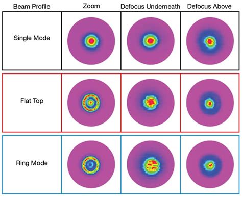 Beam Deflection Units Increase The Efficiency Of Laser Powder Bed