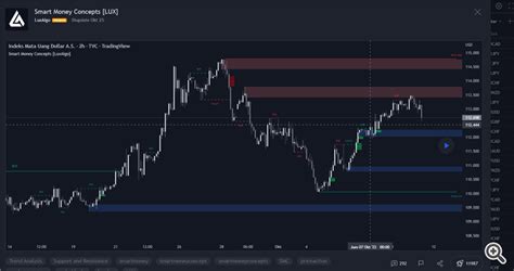 I Want Convert Tradingview Pine Script Indicator To Mt4 Indicator An Order To Develop The