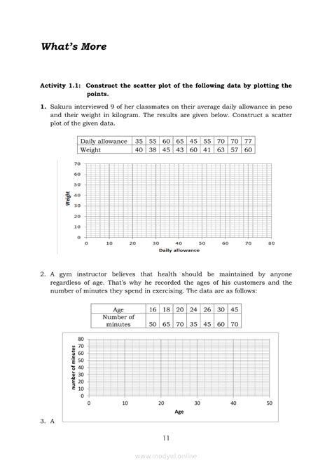 Statistics And Probability Module 16 Constructing A Scatter Plot Shs