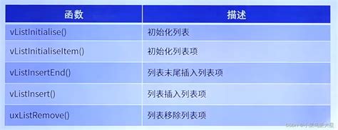 freertos之列表 freertos列表 csdn博客