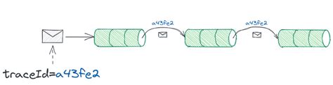 kouncil tech blog