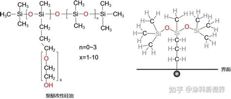 有机硅助剂在水性涂料中的作用机理 知乎