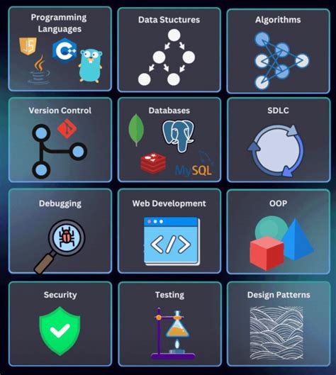 Akhil Anand On Linkedin Some Key Concepts That Programmers Must Know 1 Programming Languages