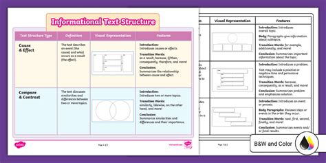 Sixth Grade Informational Text Structure Reference Sheet