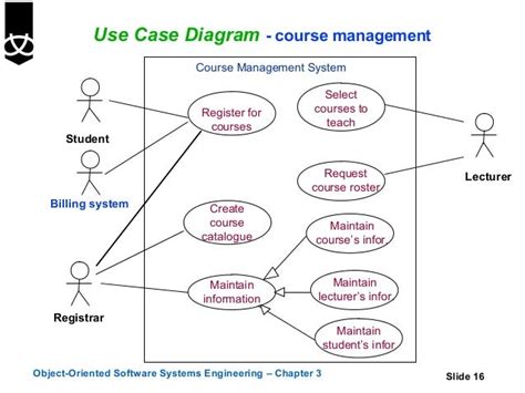 3 Use Cases
